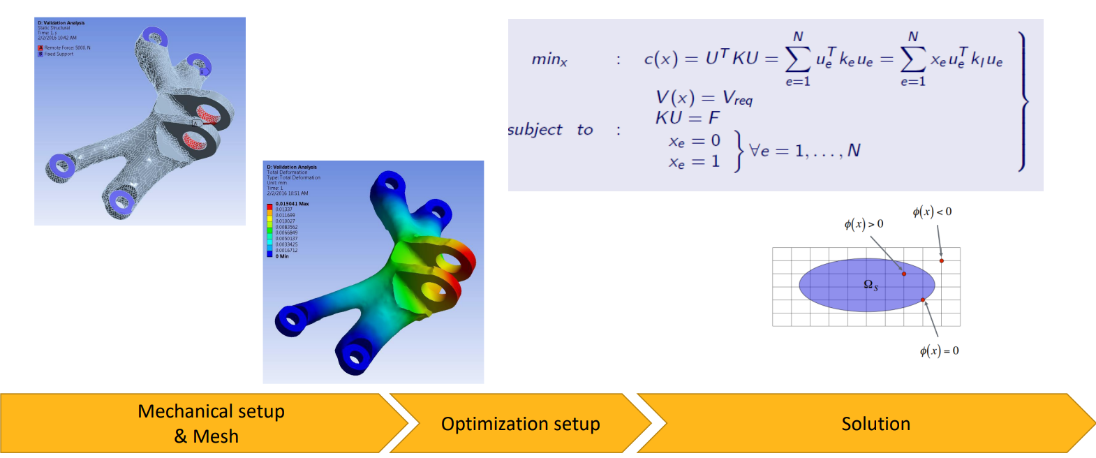Ansys Structural Optimization: Topology Optimization (Theory & Overview) (Workshop)